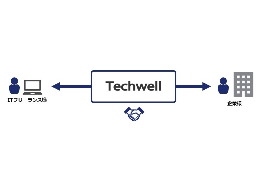 Techwell 事業内容 | 株式会社テックウェル